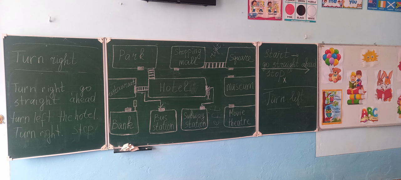 Working With Map in an English Lesson (Prepositions). TeachersMag.com